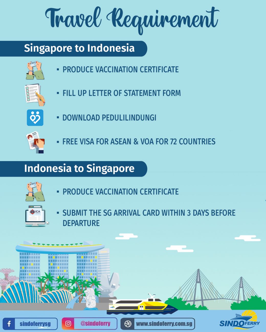 (E-Voucher) Batam Ferry ticket by Sindo Ferry - Flamingo Travel